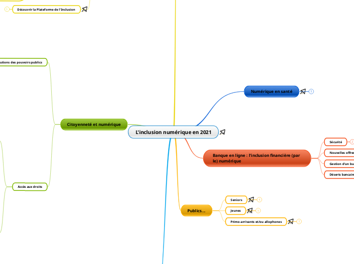L'inclusion numérique en 2021 - Mind Map